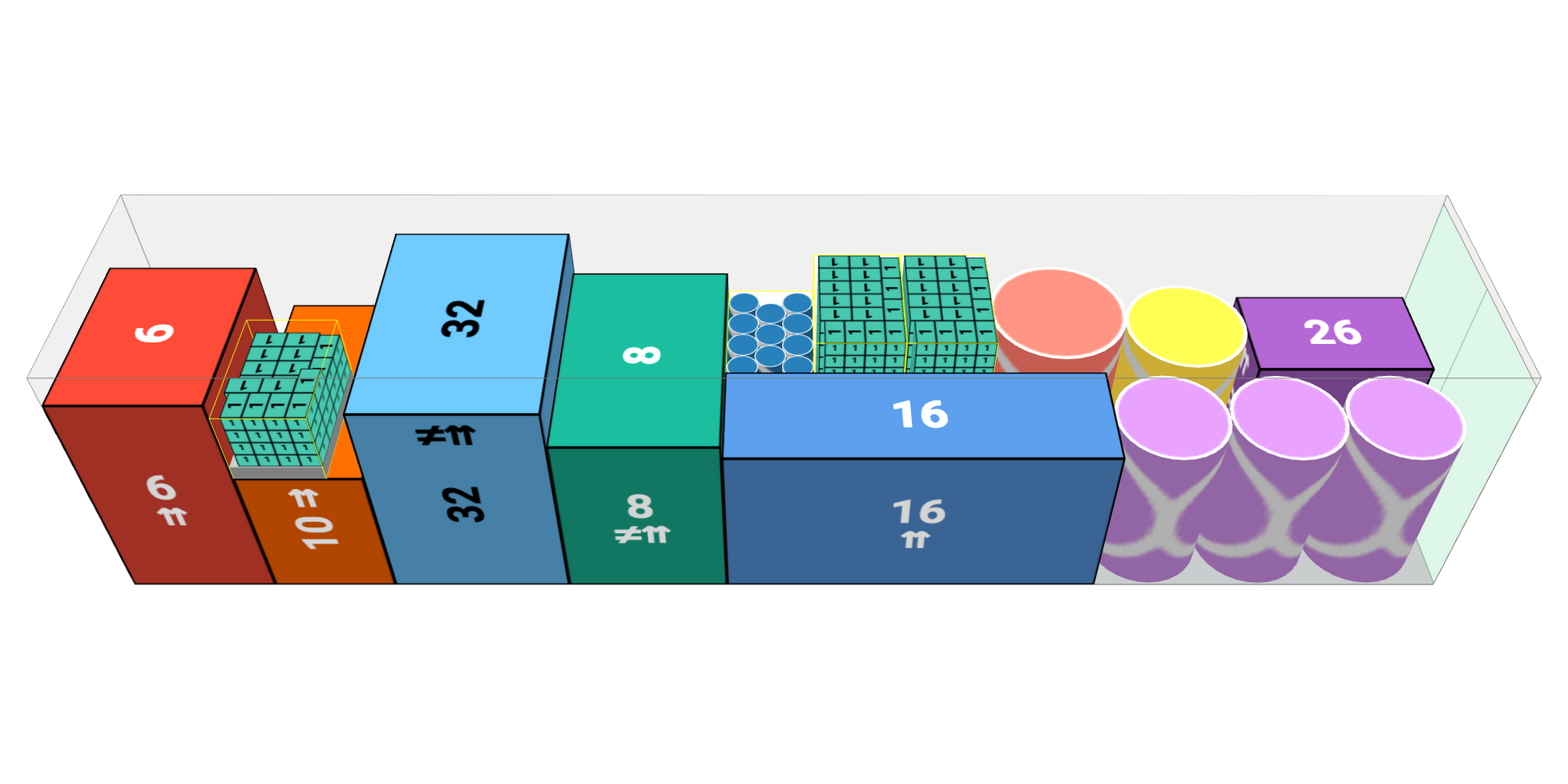 Container loading calculator | Cargo-Planner