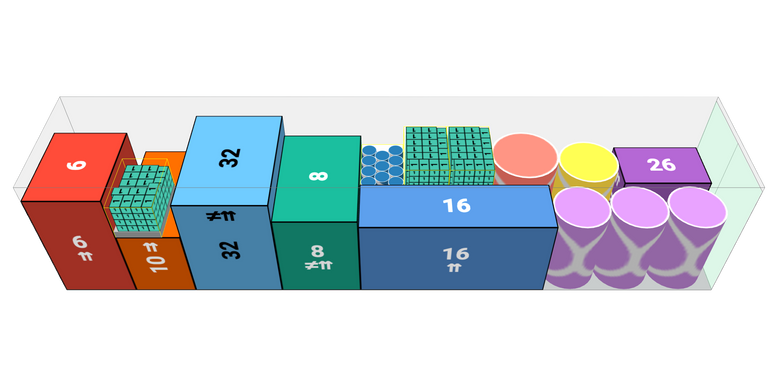 Container loading calculator | Cargo-Planner